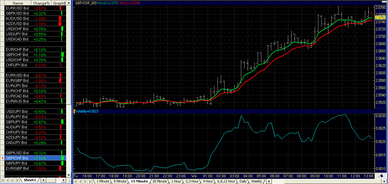 BANADIR TECH: How to Use The Forex Heatmap